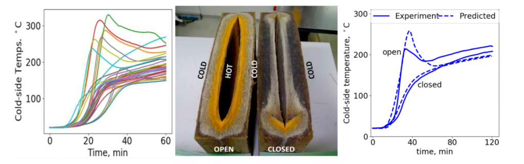 Multiphysics simulation of stone-wool fire resistance | Fire Safety ...