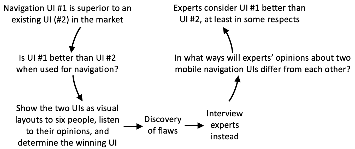 Writing about Design | Principles and tips for design-oriented research